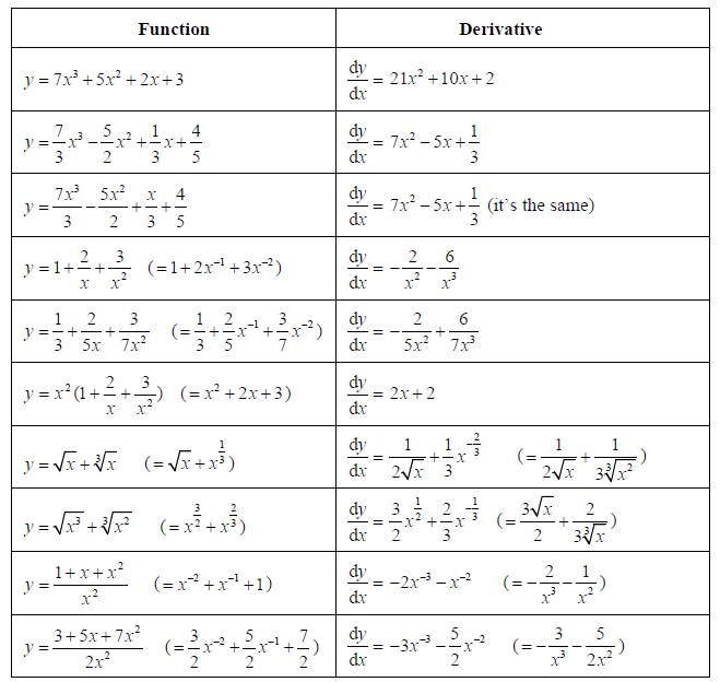 IBDP Maths AI: Topic SL 5.2: Increasing and decreasing function: IB ...