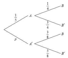 [MAI 4.8] PROBABILITY II (TREE DIAGRAMS)-neha-ready-done