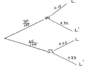 [MAI 4.8] PROBABILITY II (TREE DIAGRAMS)-neha-ready-done