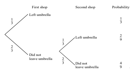 [MAI 4.8] PROBABILITY II (TREE DIAGRAMS)-neha-ready-done