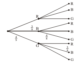 [MAI 4.8] PROBABILITY II (TREE DIAGRAMS)-neha-ready-done