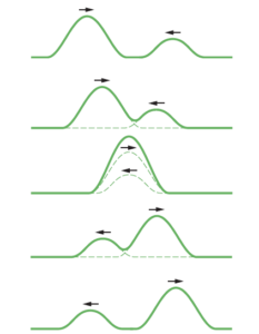 IB DP Physics Unit 4.3 – Wave characteristics : IB Style Question Bank ...