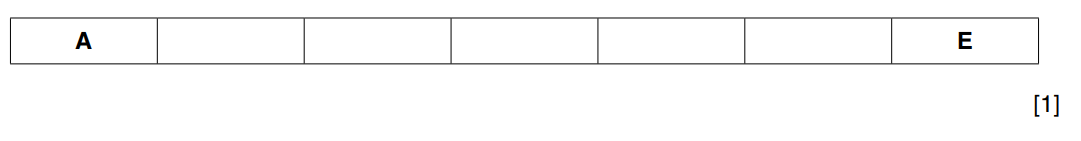 iGCSE Biology (0610)-10.1 Diseases and immunity - iGCSE Style Questions ...