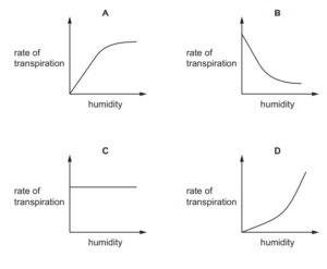 iGCSE Biology (0610)-8.3 Transpiration - iGCSE Style Questions Paper 1
