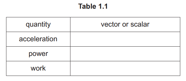 CIE AS & A Level Physics : 1.4 Scalars and vectors - Exam style ...