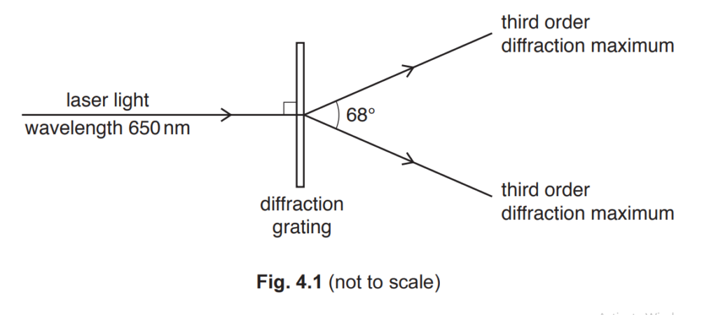 CIE AS & A Level Physics : 8.4 The diffraction grating - Exam style question - Paper 2