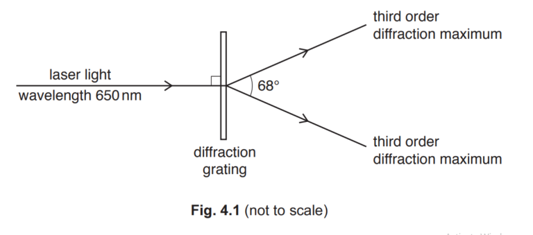 CIE AS & A Level Physics : 8.4 The diffraction grating - Exam style question - Paper 2