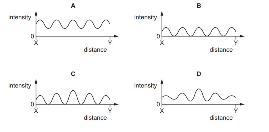 CIE AS & A Level Physics : 8.1 Stationary waves - Exam style question ...