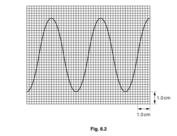 CIE AS & A Level Physics : 8.1 Stationary waves - Exam style question ...