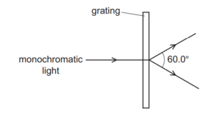 CIE AS & A Level Physics : 8.4 The diffraction grating - Exam style question - Paper 1