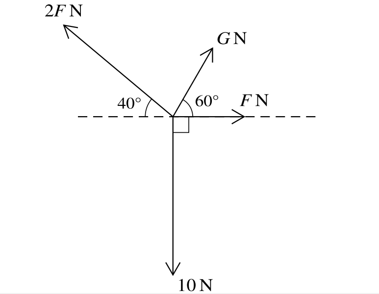 CIE A level Math -Mechanics :Topic : 4.1 Forces and equilibrium ...