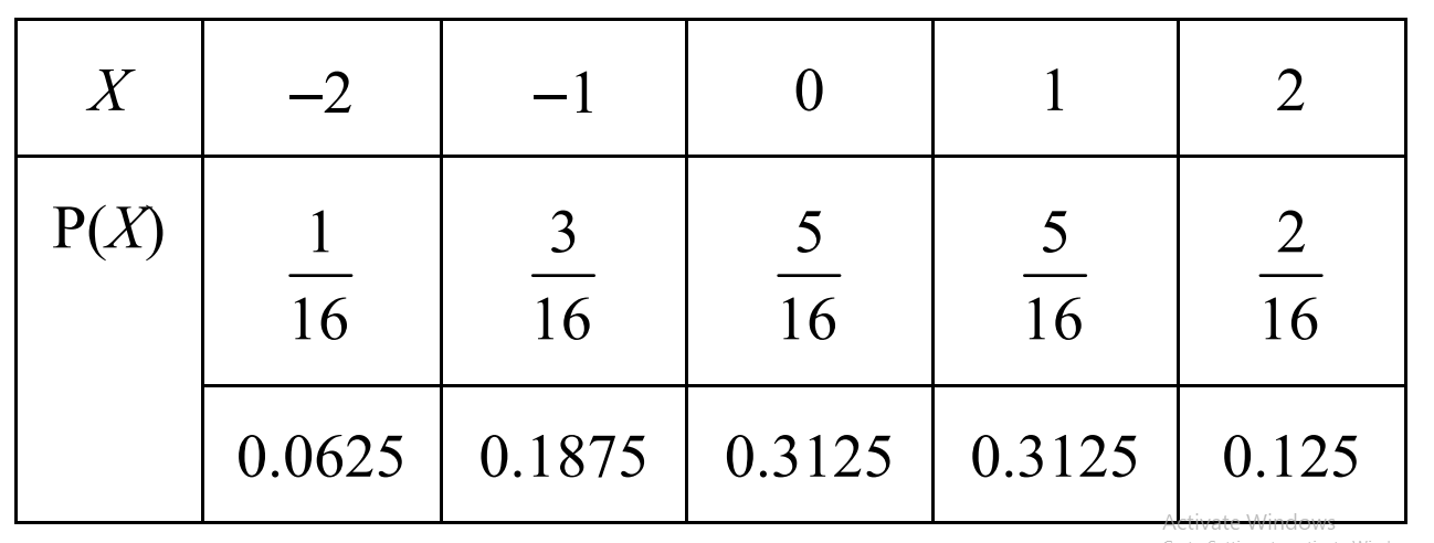CIE A level Math -Probability & Statistics 1: 5.4 Discrete random ...