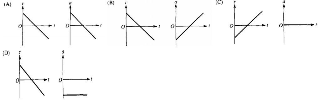 AP Physics 1: Unit 1: Kinematics- Representations of Motion-Exam Style questions- MCQ