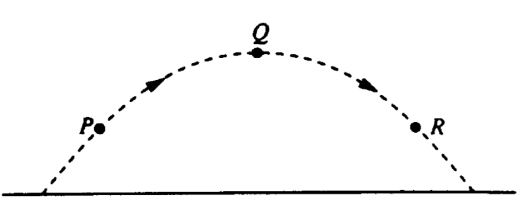 AP Physics 1: Unit 1: Kinematics- Position, Velocity, and Acceleration ...