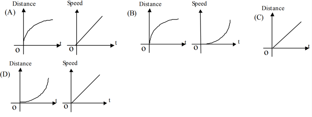 AP Physics 1: Unit 1: Kinematics- Position, Velocity, and Acceleration ...