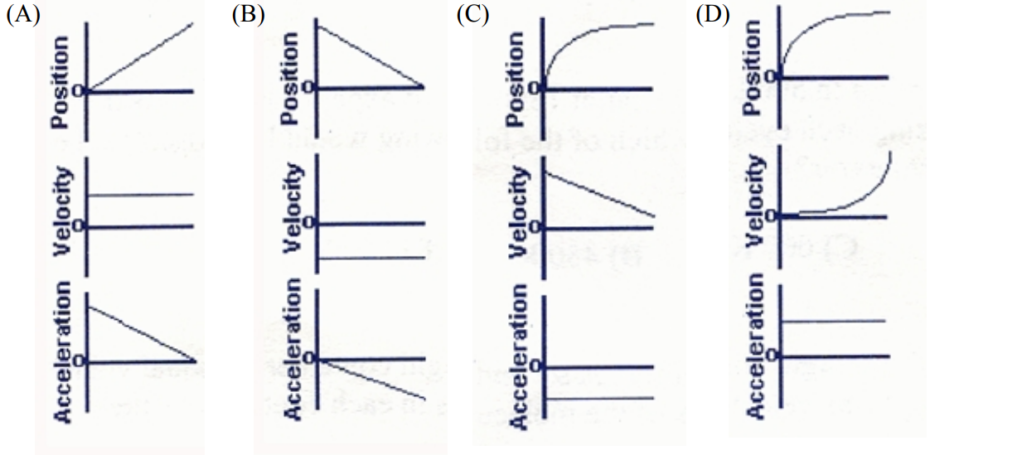 AP Physics 1: Unit 1: Kinematics- Position, Velocity, and Acceleration ...