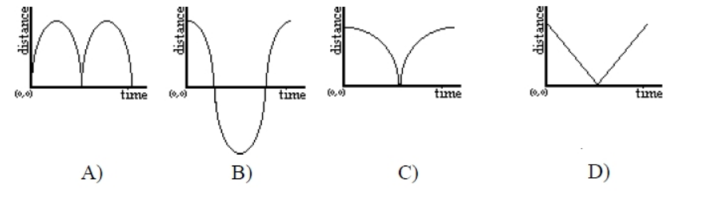 AP Physics 1: Unit 1: Kinematics- Representations of Motion-Exam Style ...