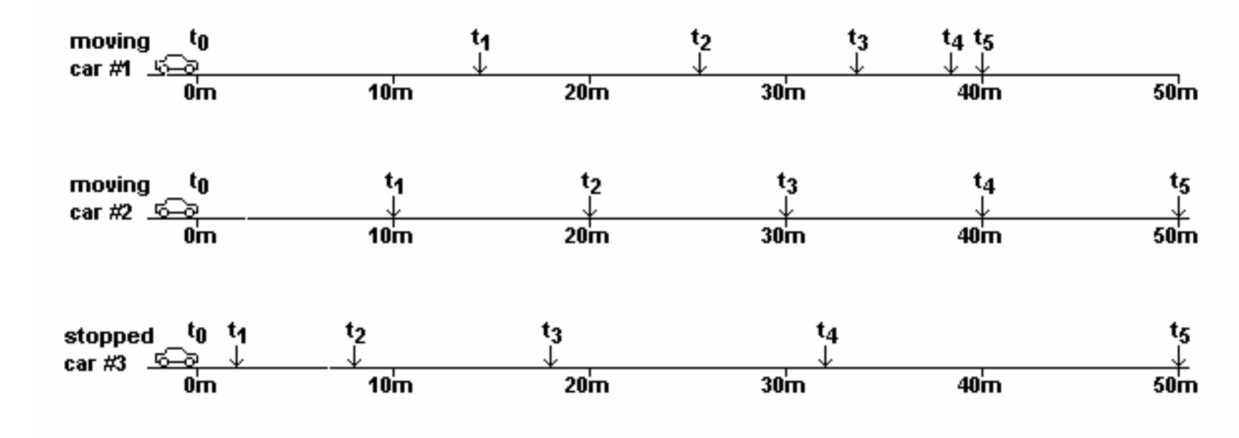 AP Physics 1: Unit 1: Kinematics- Position, Velocity, and Acceleration ...