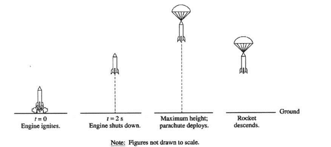 AP Physics 1: Unit 1: Kinematics- Exam Style questions with Answer- FRQ