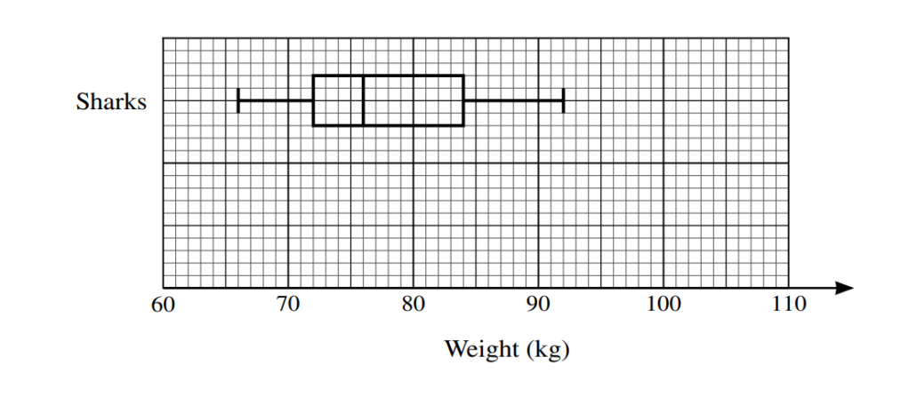 CIE A level Math -Probability & Statistics 1 : 5.1 Representation of ...