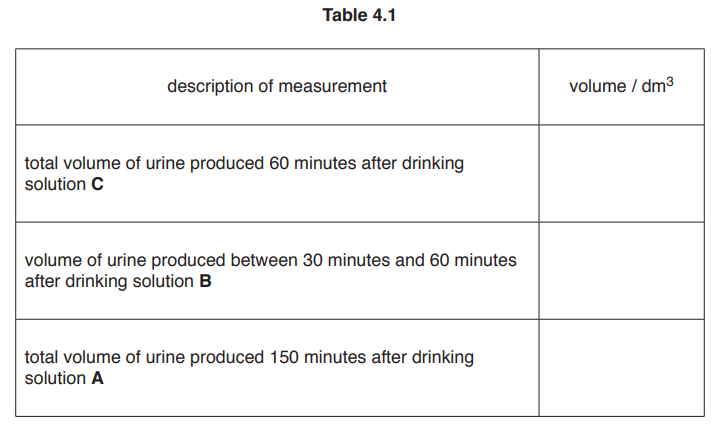 Igcse Biology 0610 13 1 Excretion In Humans Igcse Style Questions Paper 3