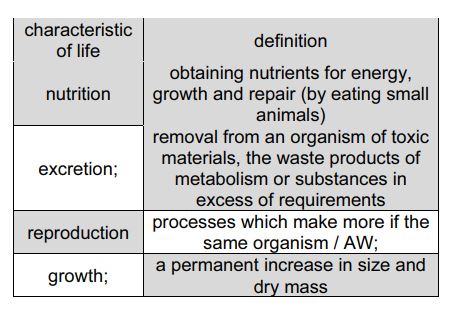 iGCSE Biology (0610) 1.3 Features of organisms iGCSE Style Questions ...
