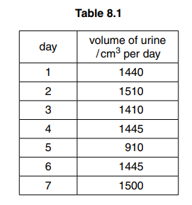 iGCSE Biology (0610)-13.1 Excretion in humans - iGCSE Style Questions ...