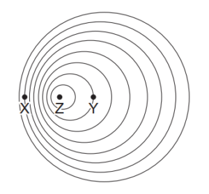 CIE AS & A Level Physics : 7.5 Polarisation - Exam style question - Paper 1