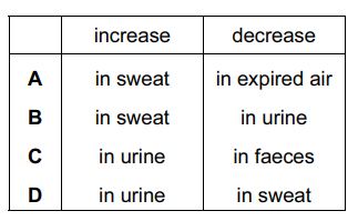 iGCSE Biology (0610)-13.1 Excretion in humans - iGCSE Style Questions ...