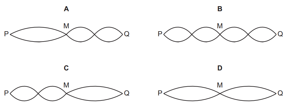 CIE AS & A Level Physics : 8.1 Stationary waves - Exam style question ...