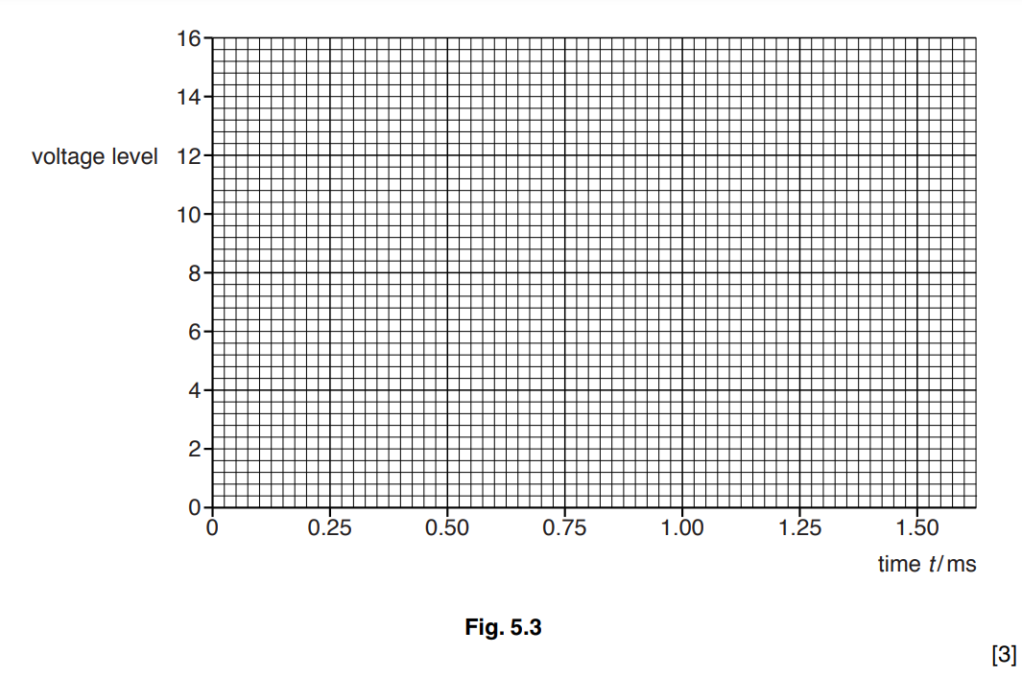 CIE AS & A Level Physics : 21.1 Characteristics of alternating currents ...