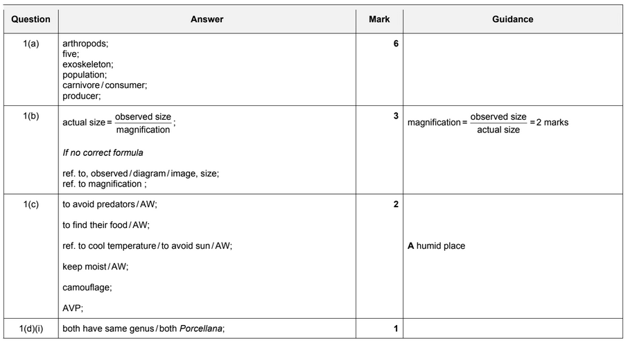 Igcse Biology 0610 1 3 Features Of Organisms Igcse Style Questions