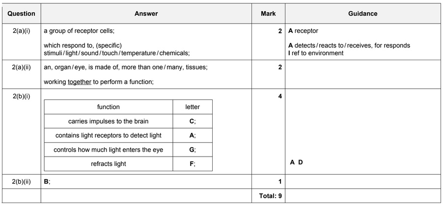 Igcse Biology 0610 14 2 Sense Organs Igcse Style Questions Paper 3 Elearning App By Iitians