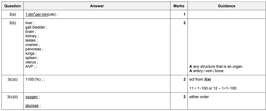 iGCSE Biology (0610)-9.4 Blood - iGCSE Style Questions Paper 3