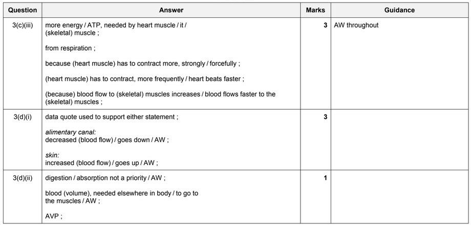 iGCSE Biology (0610)-9.4 Blood - iGCSE Style Questions Paper 3