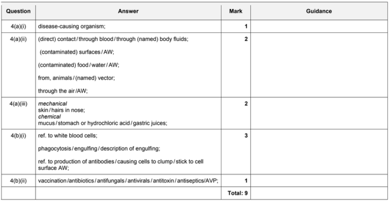 Igcse Biology 0610 10 1 Diseases And Immunity Igcse Style Questions Paper 3