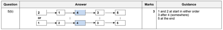 iGCSE Biology (0610)-18.2 Adaptive features - iGCSE Style Questions Paper 3