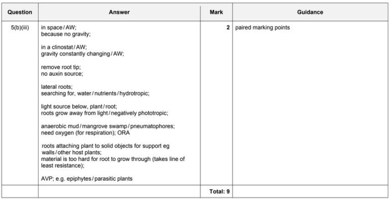 Igcse Biology 0610 16 3 Sexual Reproduction In Plants Igcse Style