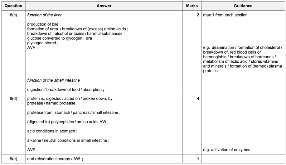 Igcse Biology 0610 7 4 Chemical Digestion Igcse Style Questions Paper 3