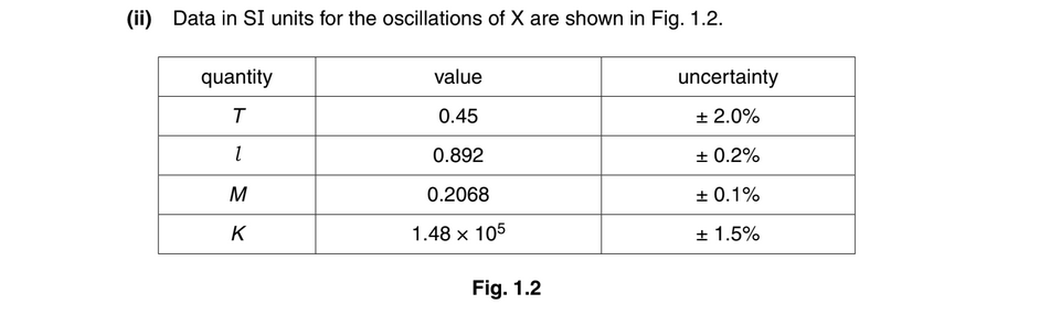 CIE AS & A Level Physics : 1.2 SI units - Exam style question - Paper 2
