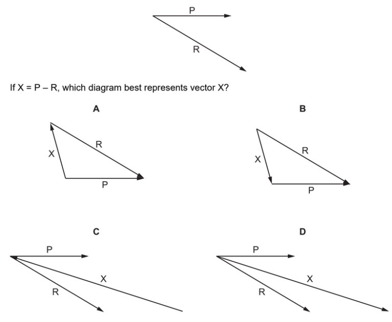 CIE AS & A Level Physics : 1.4 Scalars and vectors - Exam style ...