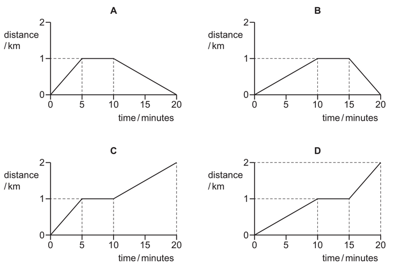 CIE AS & A Level Physics : 2.1 Equations of motion- Exam style question ...