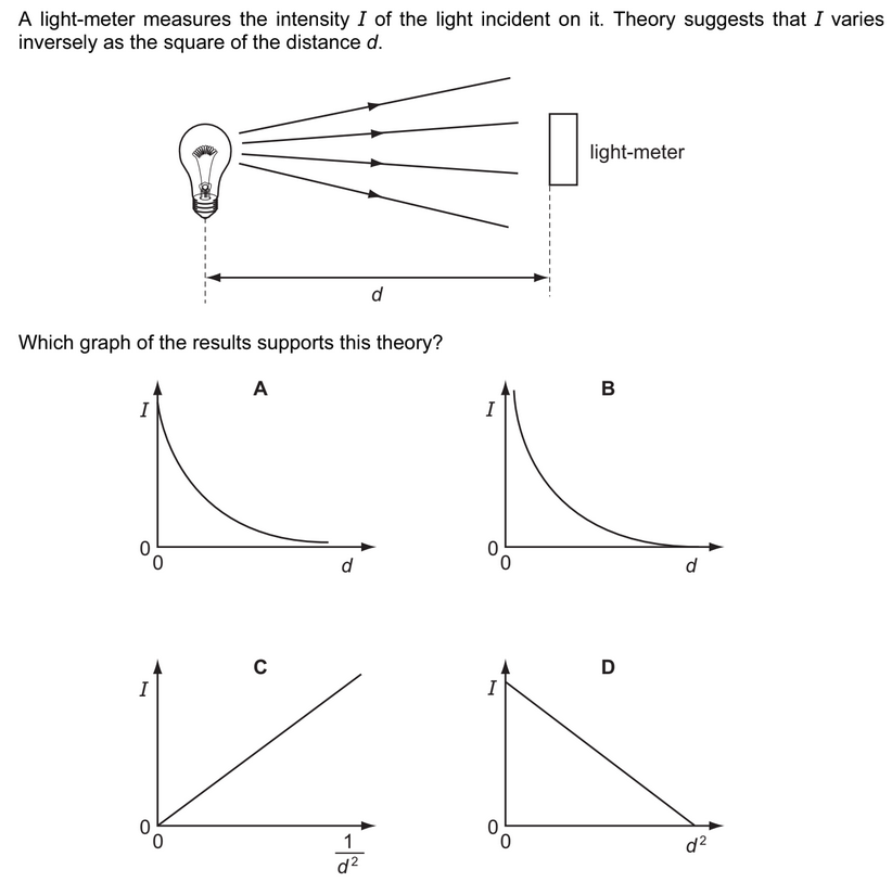 CIE AS & A Level Physics : 7.5 Polarisation - Exam style question - Paper 1