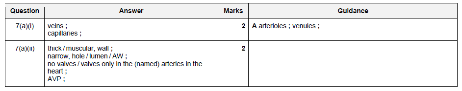 iGCSE Biology (0610)-9.1 Circulatory systems - iGCSE Style Questions ...