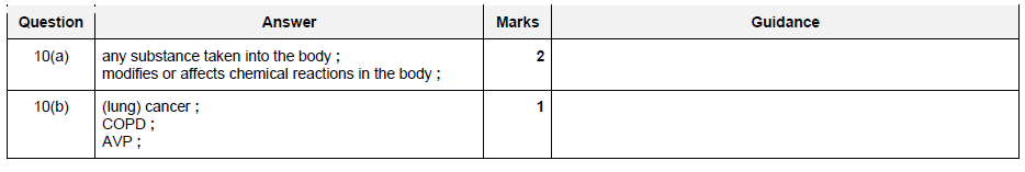 Igcse Biology 0610 15 1 Drugs Igcse Style Questions Paper 3 Elearning App By Iitians