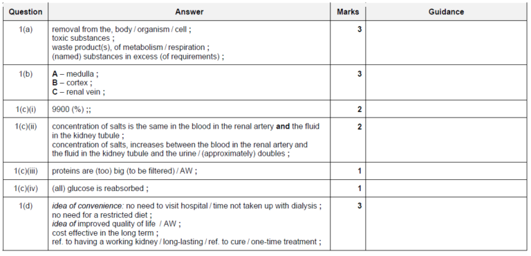 iGCSE Biology (0610)-13.1 Excretion in humans - iGCSE Style Questions ...