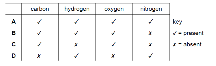 Igcse Biology 0610 4 1 Biological Molecules Igcse Style Questions Paper 1