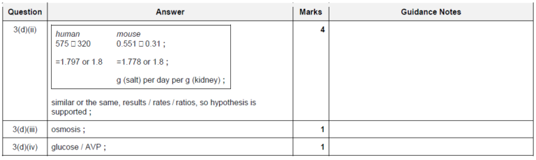 Igcse Biology 0610 13 1 Excretion In Humans Igcse Style Questions Paper 4