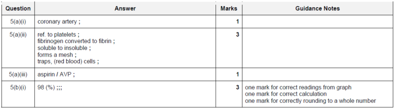 iGCSE Biology (0610)-9.1 Circulatory systems - iGCSE Style Questions ...