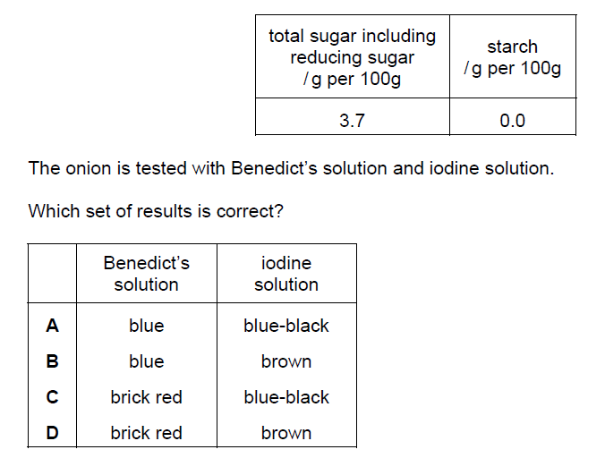 Igcse Biology 0610 4 1 Biological Molecules Igcse Style Questions